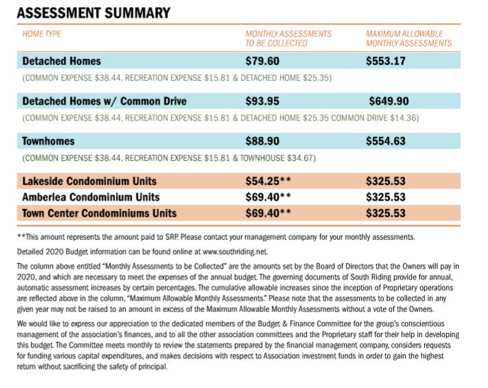 Pay HOA dues | South Riding
